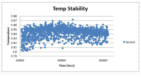 Stinger Closed Cycle Cooling System - ColdEdge Technologies